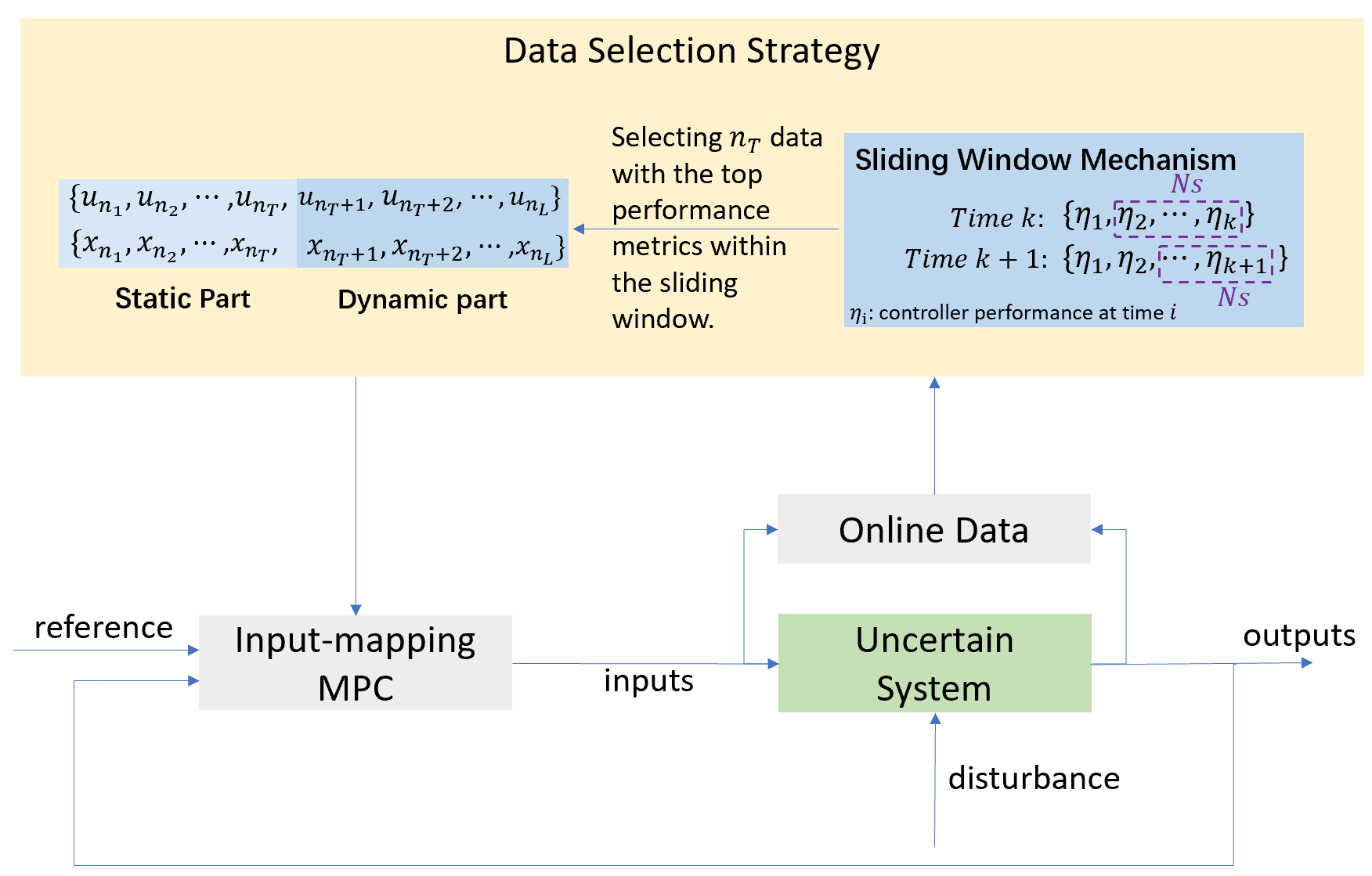 Yixuan Ni - Homepage